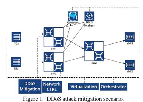 Figure 1 From Implementation Problems Facing Network Function