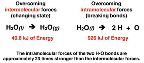 What Are Intermolecular Forces Chemistry Tutorial The Physics Classroom