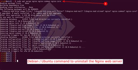 How To Uninstall Nginx On Ubuntu Debian Linux Nixcraft