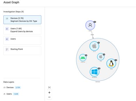 Axonius Version 6 1 Release Notes