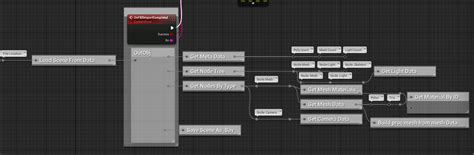 ue4 a tip on how to lay out classes and functions that you haven t