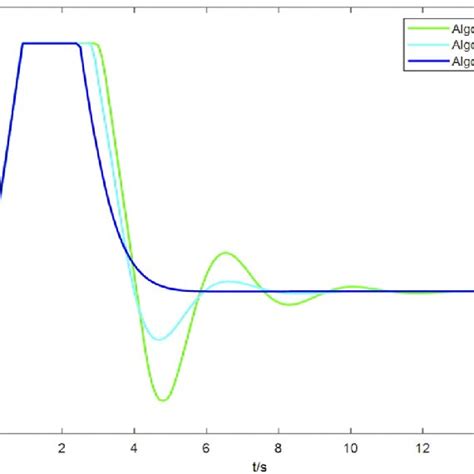 Course Angle Tracking Download Scientific Diagram
