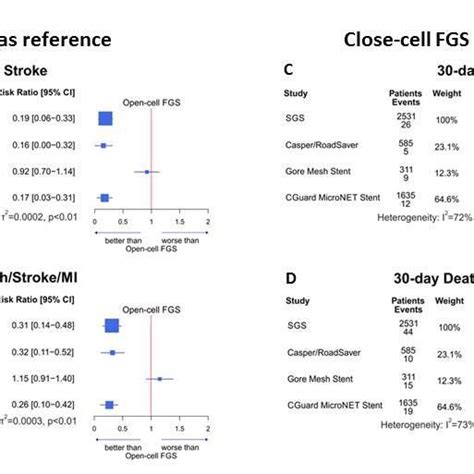 Sgs 30 Day Clinical Outcomes In Relation To Open Cell Fgs Ab And