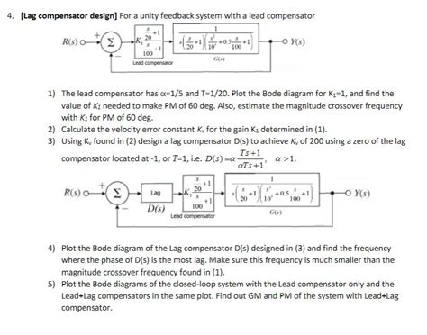 All Done In Matlab 4 Lag Compensator Design For A Unity Course