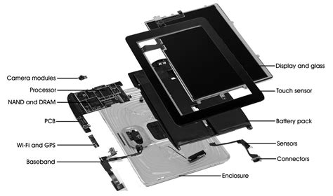 Computers Selection Guide Types Features Applications Globalspec