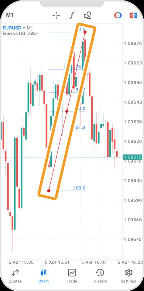 Draw Fibonacci Retracement Metatrader45 User Guide Myforex™