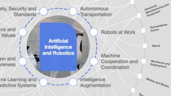 How AI Is Helping To Identify Skills Gaps And Future Jobs World
