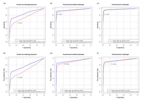Development And Validation Of A Deep Learning Based Automatic Detection Algorithm For Active