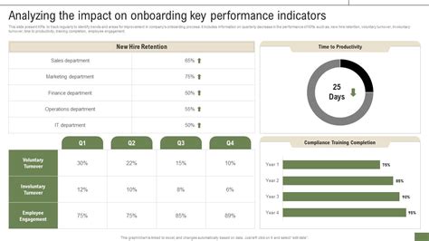 New Hire Enrollment Strategy Analyzing The Impact On Onboarding Key Performance Ppt Example