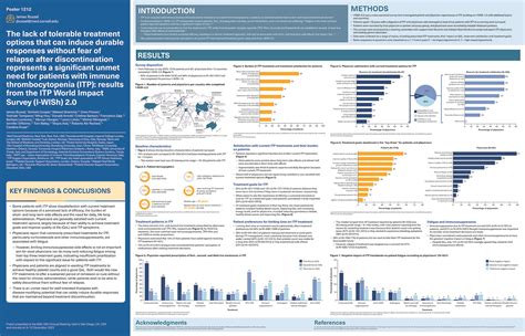 Itp Abstracts Itp Support Association