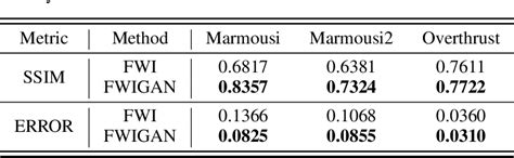 Revisit Geophysical Imaging In A New View Of Physics Informed Generative Adversarial Learning