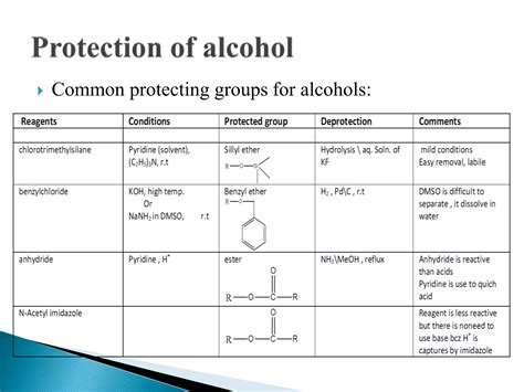 Protecting Groups Pptx