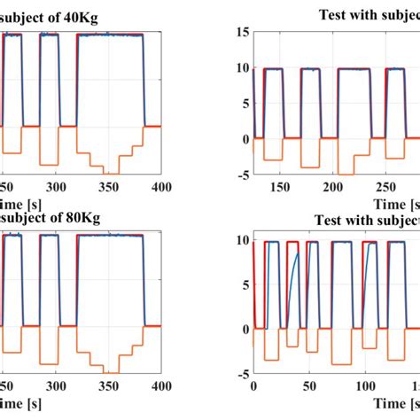 A Real Life Scenario B Simulated Scenario Download Scientific Diagram