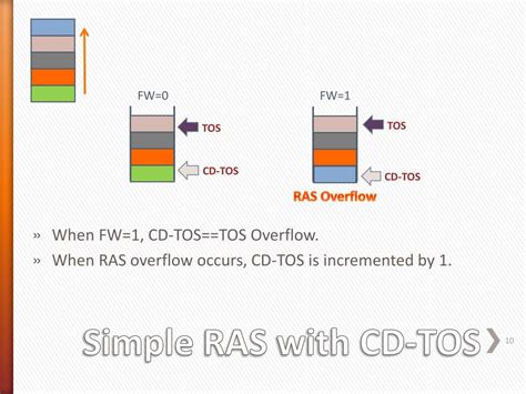 ppt speculative return address stack management revisited powerpoint