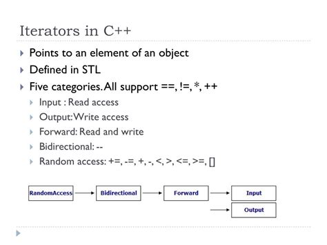 Ppt Cop 3530 Data Structures And Algorithms Powerpoint Presentation