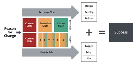 Unified Value Proposition