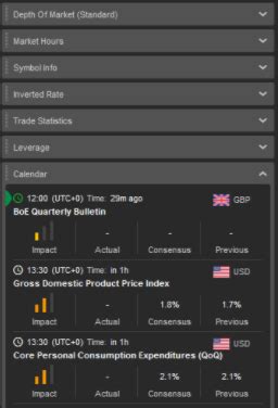 A Complete Guide To The CTrader Trading Platform Forex Academy
