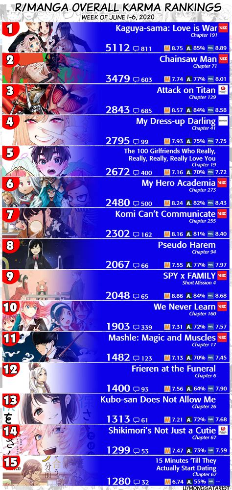 Best Karma Ranking Images On Pholder Manga Noveltranslations And Black Clover