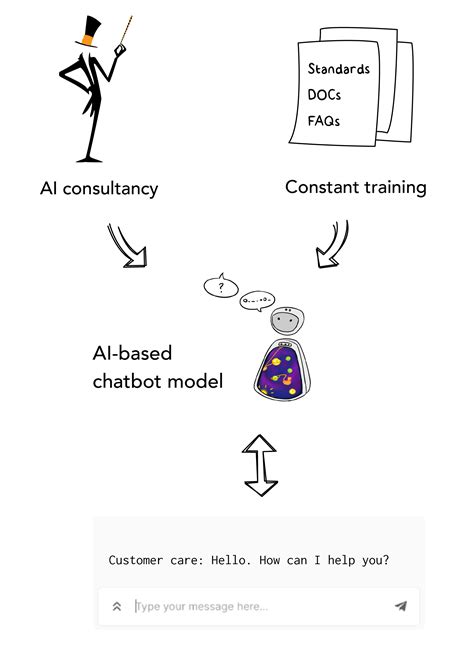 Ai Driven Solutions For Telecom Qitasc