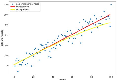 Statistics Does It Make Sense To Have An Extremely Small Maximum