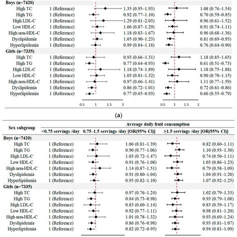 Zhiyong Zou Professor Doctor Of Medicine Peking University Health Science Center Beijing Zhiyong Zou Professor Doctor Of Medicine Peking University Health Science Center Beijing