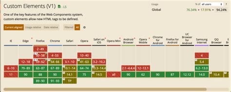 javascript webcomponents使用以及思考 前端指北指南 segmentfault 思否