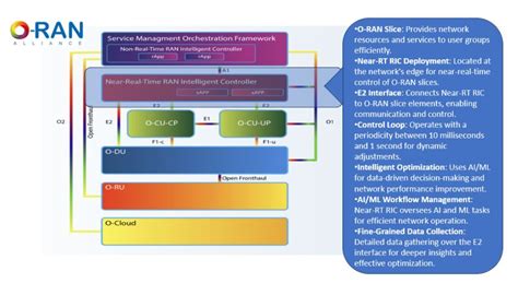 O Ran Slicing Enabled By Near Rt Ric Jinsung Choi Telecomhall
