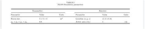 Tables Package Array Error Illegal Pream Token S `c Used As