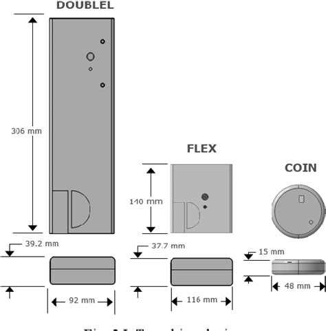 Figure 1 From A Real Time Monitoring System Of The Supply Chain Conditions Products And Means
