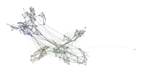 Jukka Kujala On Linkedin Productivity Growth Collaboration Ona People 10 Comments