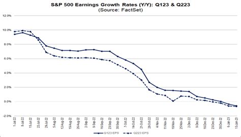 General Dynamics Stock Positive Risk Reward Going Into Q4 Earnings Nyse Gd Seeking Alpha