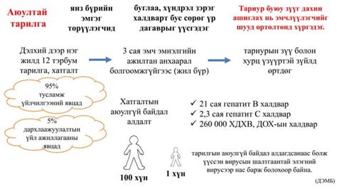Хураагуур судасанд тарилга хийх шинжилгээнд цус авах Pptx