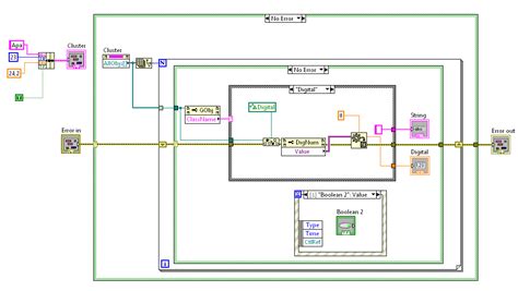 Solved Variant To Integer Or Double Ni Community
