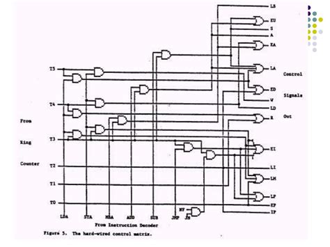 Ppt Chapter 4 Control Unit Powerpoint Presentation Free Download