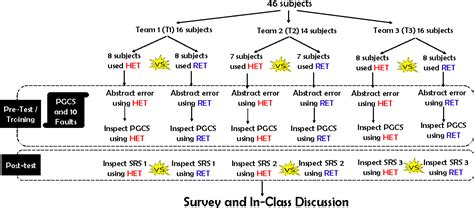 Figure 1 From Effectiveness Of Human Error Taxonomy During Requirements Inspection An Empirical