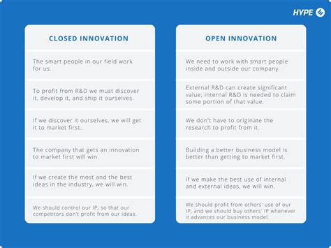 Open Innovation Nearly Everything You Need To Know Hype Innovation