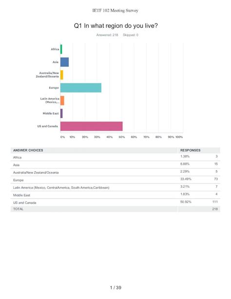 PDF SurveyMonkey Analyze Export Title SurveyMonkey Analyze Export Created Date