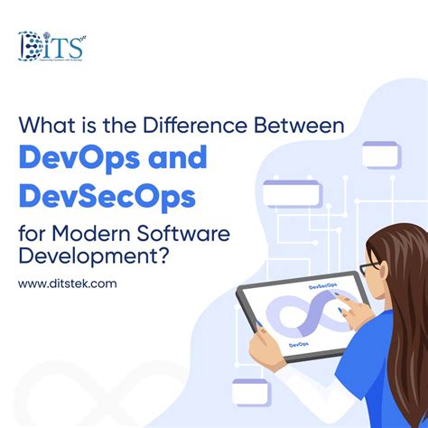 Devops Devsecops Softwaredevelopment Cybersecurity Devopsvsdevsecops Ditstek Innovations