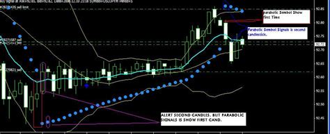 Parabolic Sars Latish Alert Parabolic Sar Mql4 And Metatrader 4