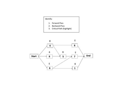 Solved Identify 1 Forward Pass 2 Backward Pass 3 Solved Identify 1 Forward Pass 2 Backward Pass 3