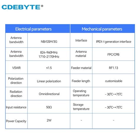 4g Fpc Build In Support Wcdmaletdtu4g5g 826~960 Mhz Ipex Interface