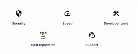 ayesha anees on linkedin what to consider when choosing a wordpress hosting…
