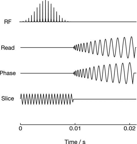A Simplified Pulse Sequence Diagram For A Hss In Vivo Acquisition Download Scientific Diagram