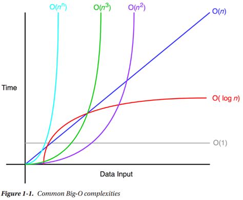Javascript Estrutura E Algoritmos De Dados 1 Viciados Em Aprender