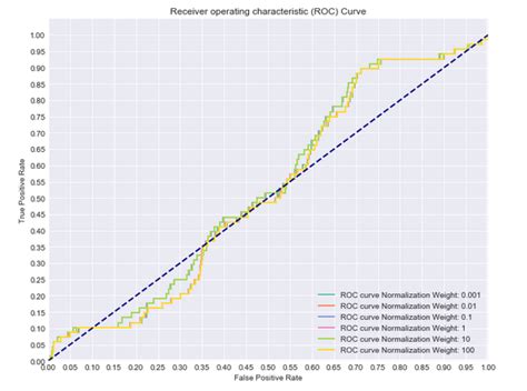 Github Learn Co Curriculum Dsc Class Imbalance Problems