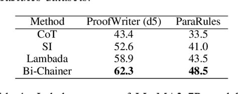table 1 from automated large language models reasoning with