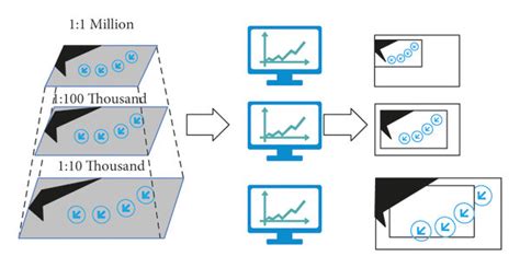 The Relationship Between Map Scale And Element Display Download Scientific Diagram