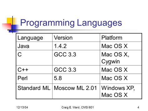 mac os x programming language kurtad