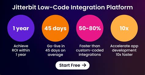 Jitterbit On Linkedin Jitterbit Is The Integration Expert Jitterbit Jitterbit On Linkedin Jitterbit Is The Integration Expert Jitterbit