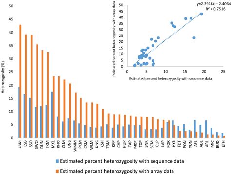 Figure 1 From Development And Assessment Of Snp Genotyping Arrays For